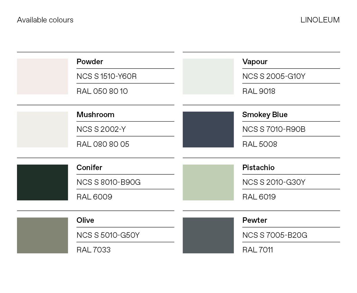 RAL and NCS equivalencies